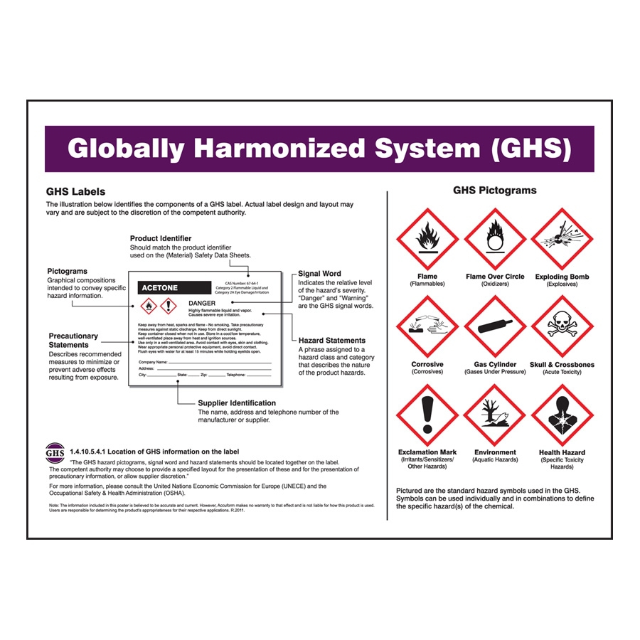 New Ghs Pictograms