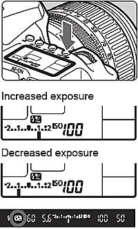 How to set flash compensation on the EOS 50D