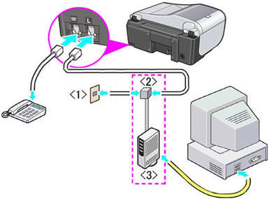 Receiving a fax manually (MX320)