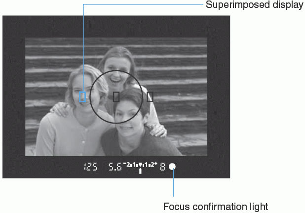 How to set the AF Mode on the EOS D60