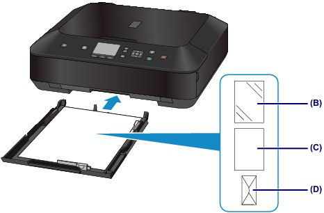 Load Paper in a PIXMA MG5420, MG5422