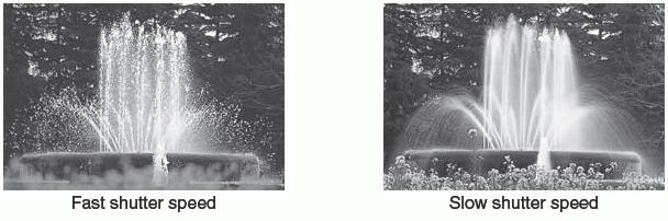 How Shutter Priority (Tv) mode works on the EOS D60