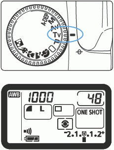 How Shutter Priority (Tv) mode works on the EOS D60
