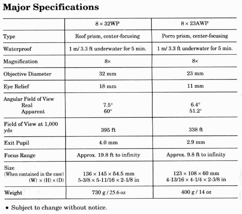 Major Specifications