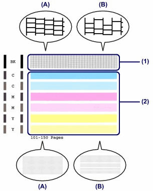 Printing the Nozzle Check Pattern - MG4220