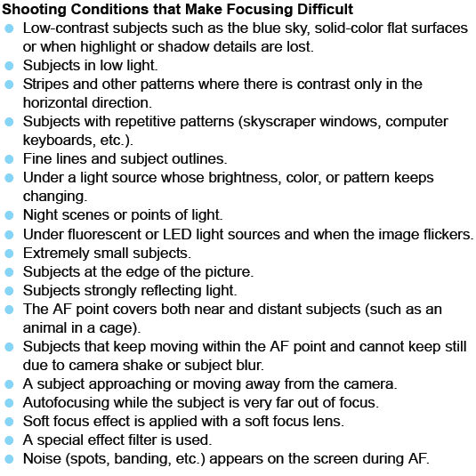 Using AF to Focus (AF Method)