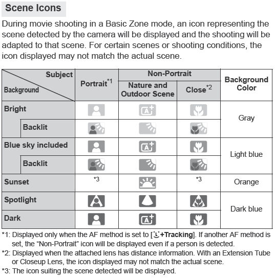 Scene Icons in Movie Mode