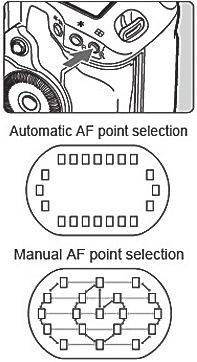 How to select an AF point on the EOS 1D Mark III.