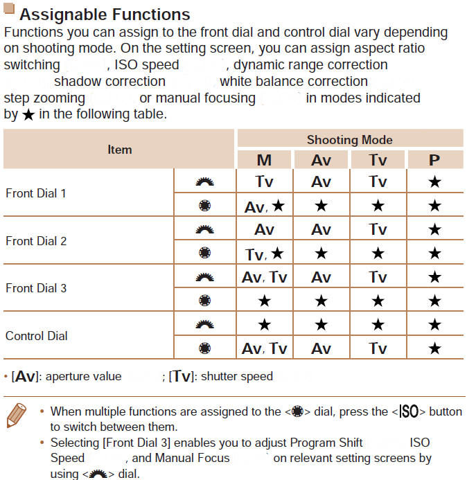 Assigning Functions to the Front Dial and Control Dial