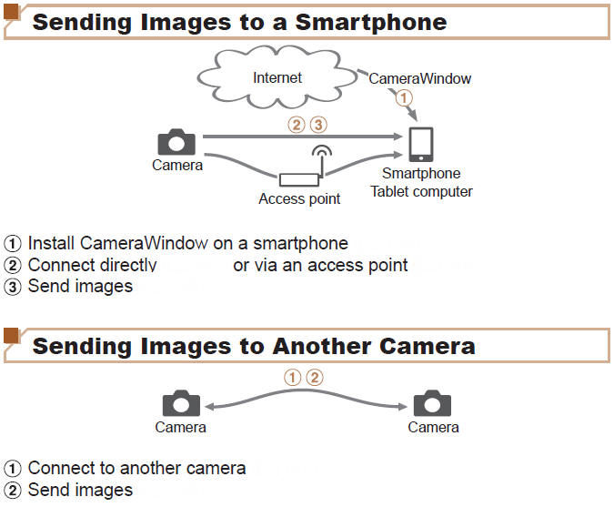 Preparing to Share Images via Wi-Fi