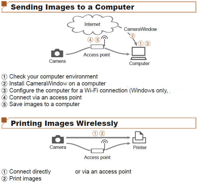 Preparing to Share Images via Wi-Fi