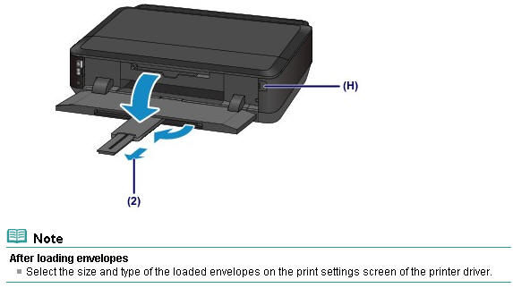 How to Load Envelopes