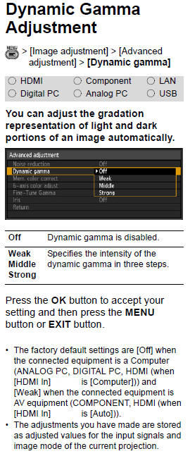 Dynamic Gamma Adjustment