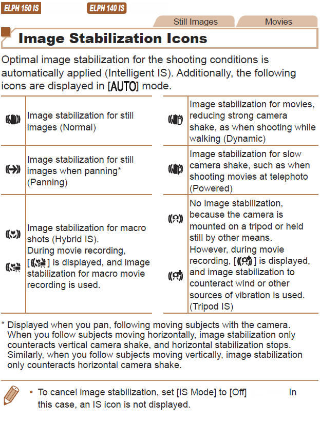 Image Stabilization Icons (Stills and Movies)