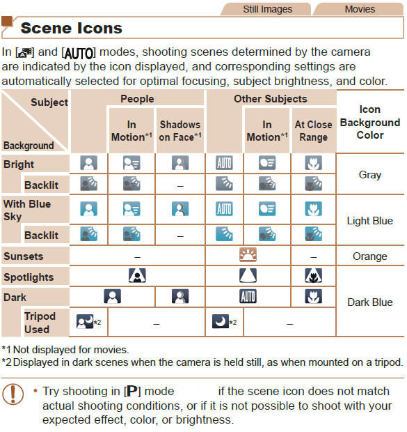 Scene Icons in AUTO and HYBRID AUTO