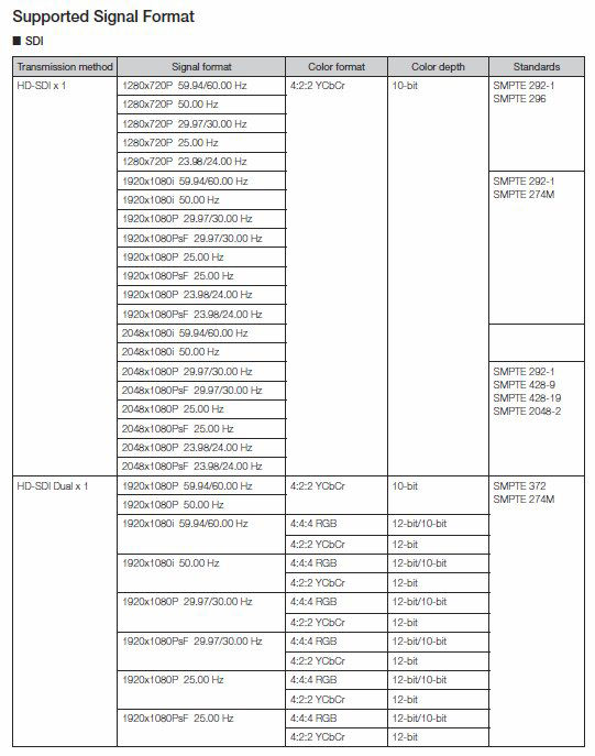 Which signal formats are supported?