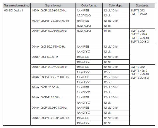 Which signal formats are supported?