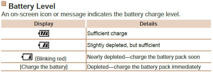 Battery Level Display