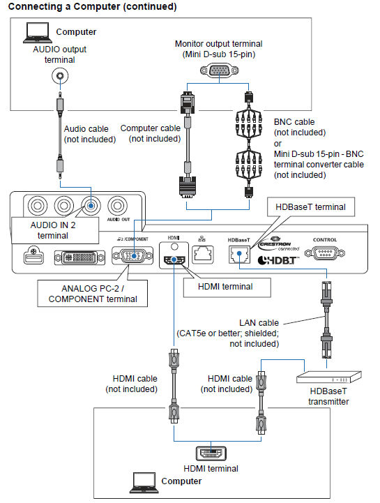 Connecting a Computer