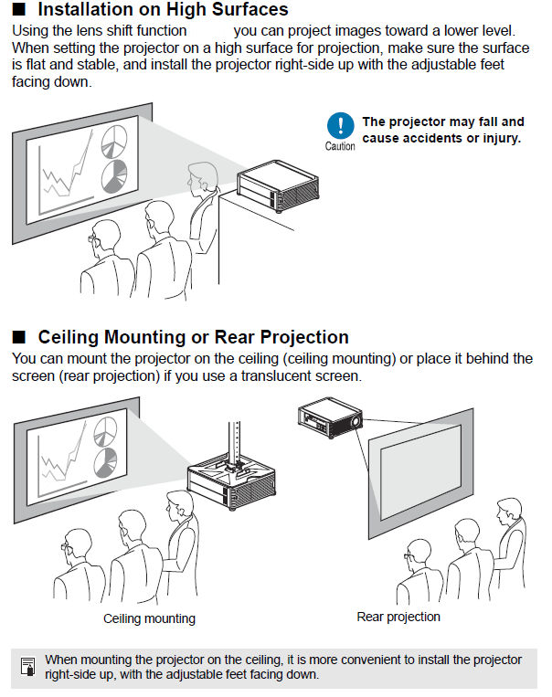 Installation Procedure Setting Up the Projector