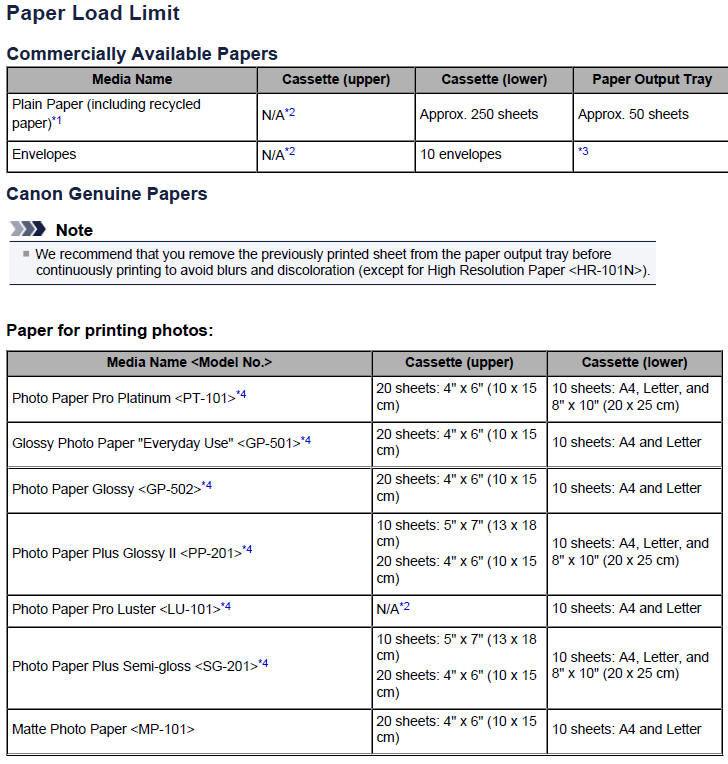 How to Load the Paper or Envelopes - MX722