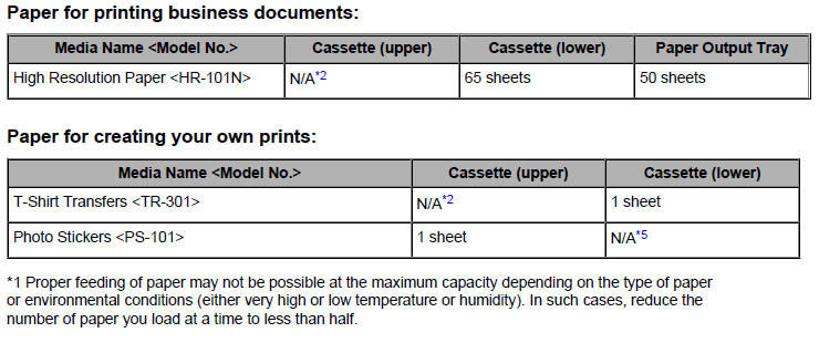 How to Load the Paper or Envelopes - MX722