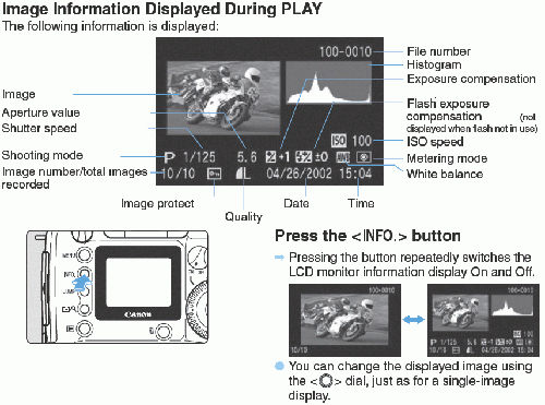 Explanation of the information displayed in playback mode on the EOS D60