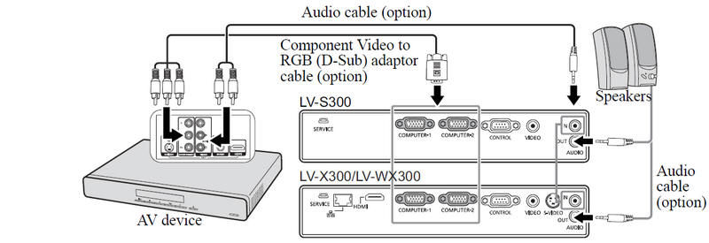 Connecting a computer or monitor