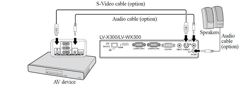 Connecting a computer or monitor