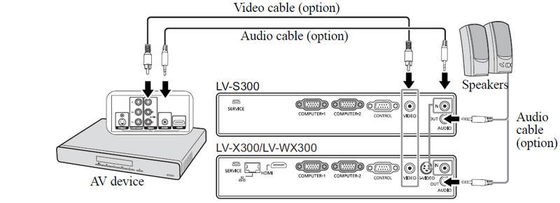 Connecting a computer or monitor