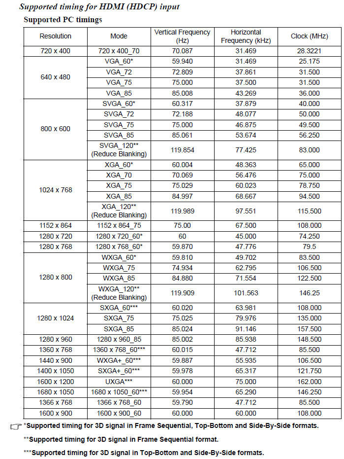 Timing Chart