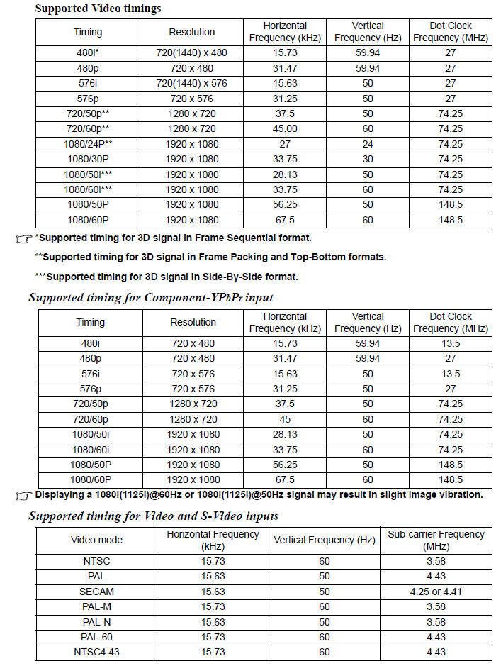Timing Chart