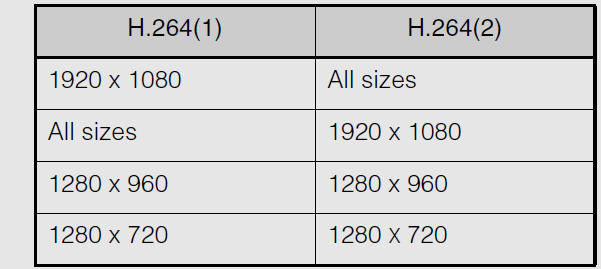 [Video] Setting Video Size, Quality and Frame Rate
