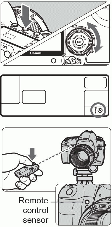 How to use the wireless remote control with the EOS 5D Mk II