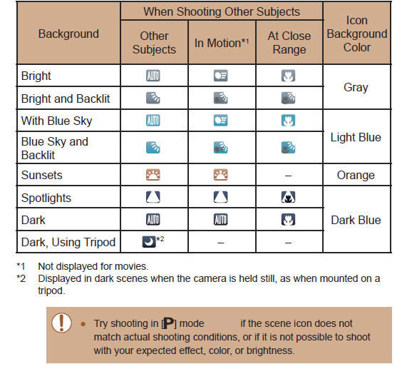 Scene Icons