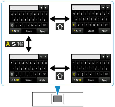 How to enter the letters, numbers and characters contained in the ...