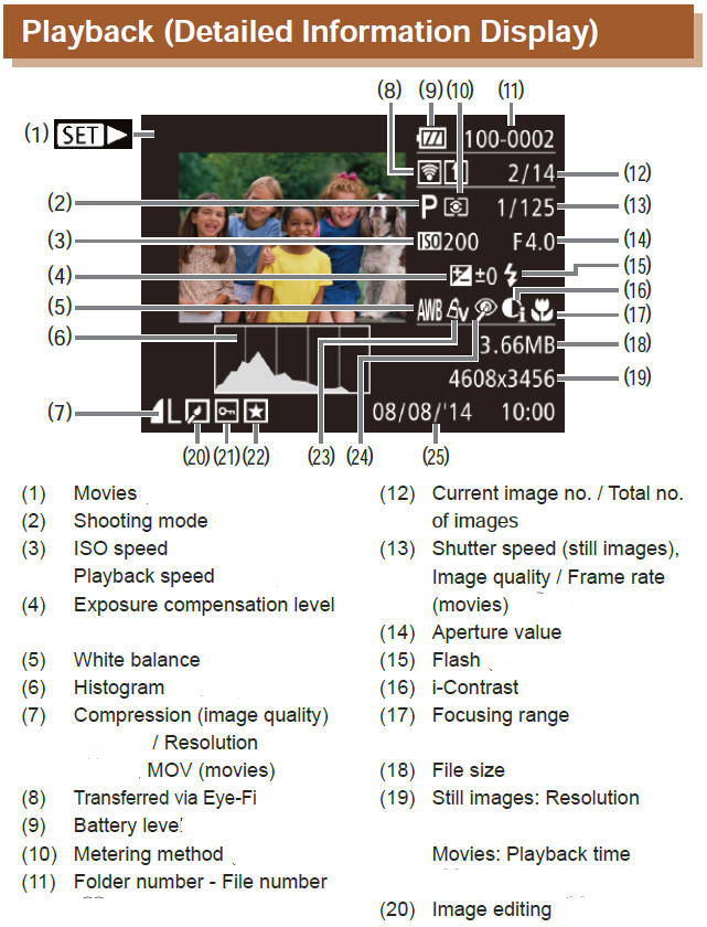 On-Screen Information Playback (Detailed Information Display)