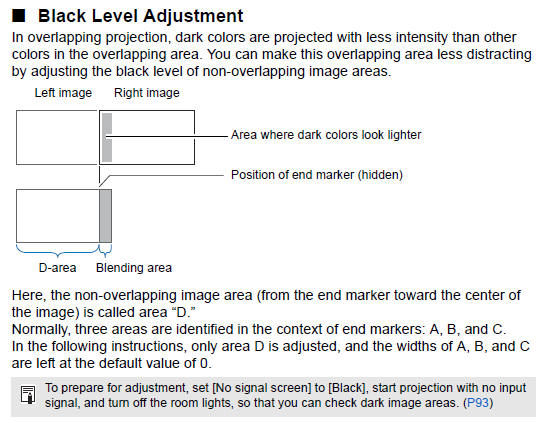 Black Level Adjustment in Multi-Projector