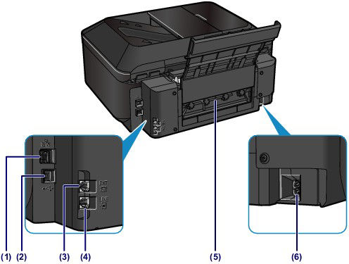 USB Port Location / Connectors on the back of the machine PIXMA MX712