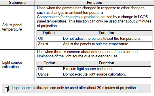 Calibration