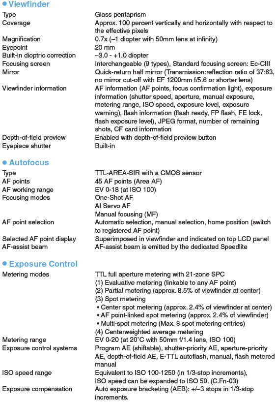 Here are the major specifications for the EOS 1Ds