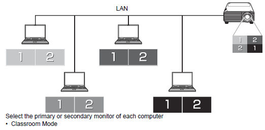 Networked Multi-Projection (NMPJ) Overview