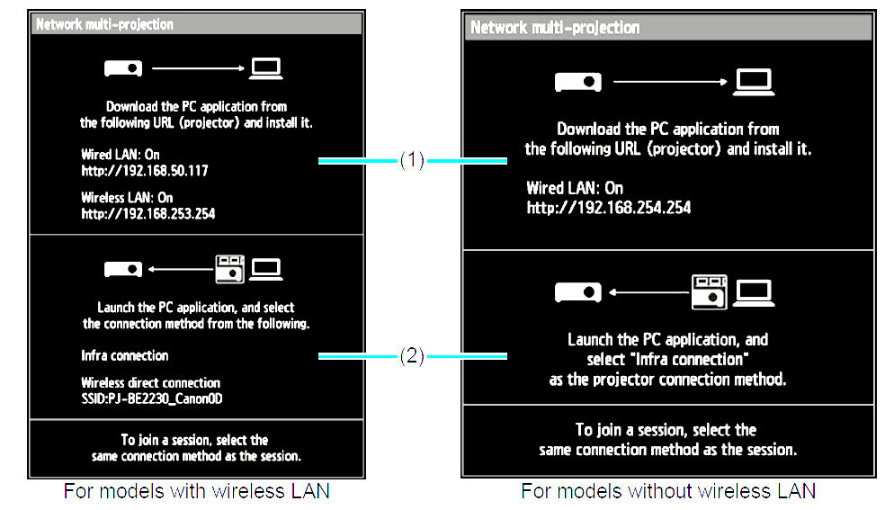 Networked Multi-Projection (NMPJ) v1.2 LAN Input Standby Window
