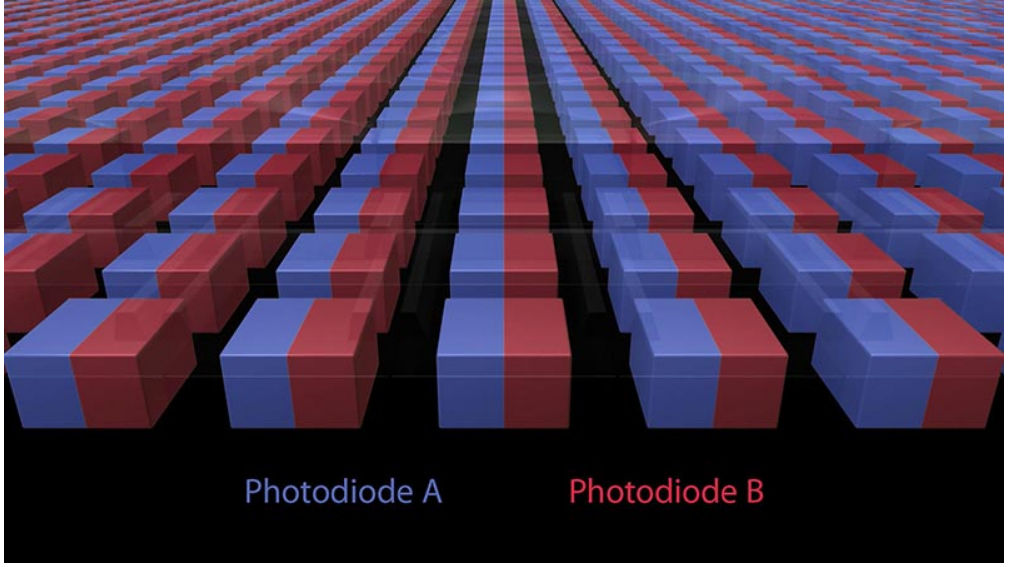 Dual Pixel CMOS AF Explained