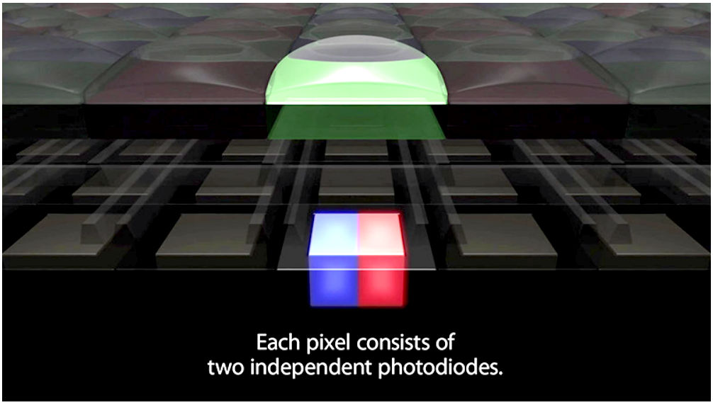Dual Pixel CMOS AF Explained