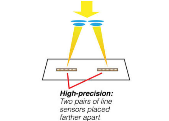 EOS-1D X and EOS 5D Mark III "High-precision" and cross-type AF points
