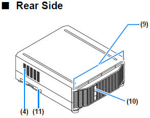 Projector Part Names and Functions WUX7000Z / WUX6600Z / WUX5800Z
