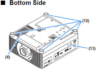 Projector Part Names and Functions WUX7000Z / WUX6600Z / WUX5800Z