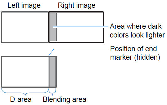 Projecting from Multiple Projectors at Once (Edge Blending) WUX7000Z ...