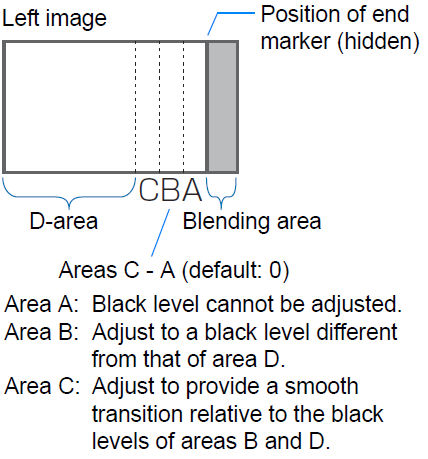 Projecting from Multiple Projectors at Once (Edge Blending) WUX7000Z ...